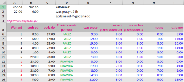 Obliczanie czasu pracy: godziny nocne REAKTYWACJA - Malinowy Excel