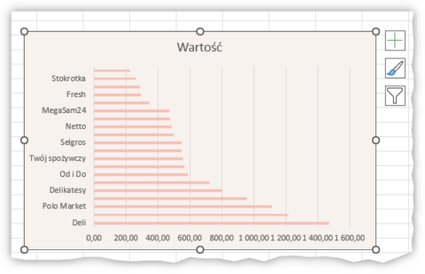 Jak zrobić klasyczny wykres słupkowy w Excelu, a jak w Power BI ...