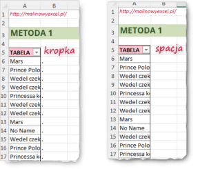 3 metody na tekst wystający poza tabelkę - Malinowy Excel